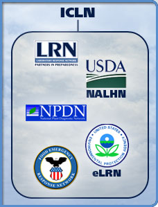 Integrated Consortium of Laboratory Networks (ICLN)